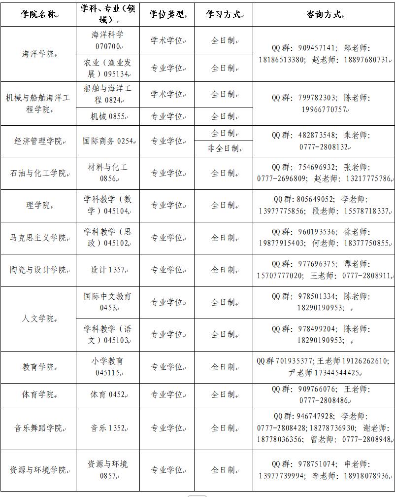 北部湾大学2025年招收攻读硕士学位研究生简章-北部湾大学研究生院
